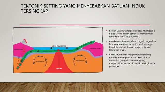 pengenalan nikel laterit, keterdapatan, proses pembentukan.pptx