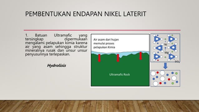 pengenalan nikel laterit, keterdapatan, proses pembentukan.pptx