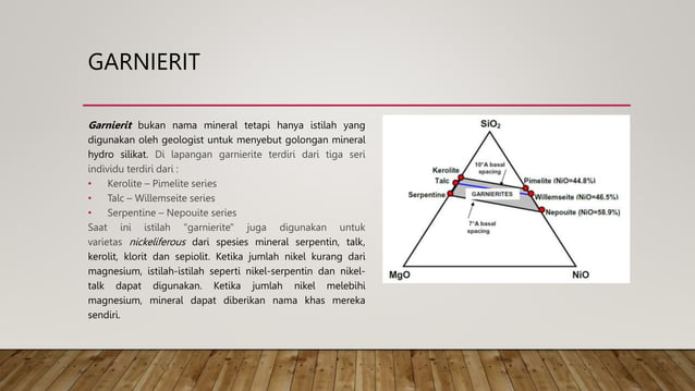 pengenalan nikel laterit, keterdapatan, proses pembentukan.pptx