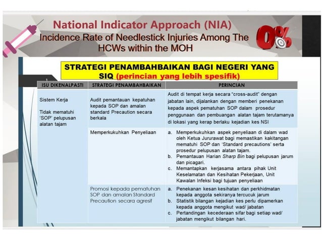 Pengenalan NSI, Alatan Tajam & Notifikasi NSI for NSI week 2024.pptx