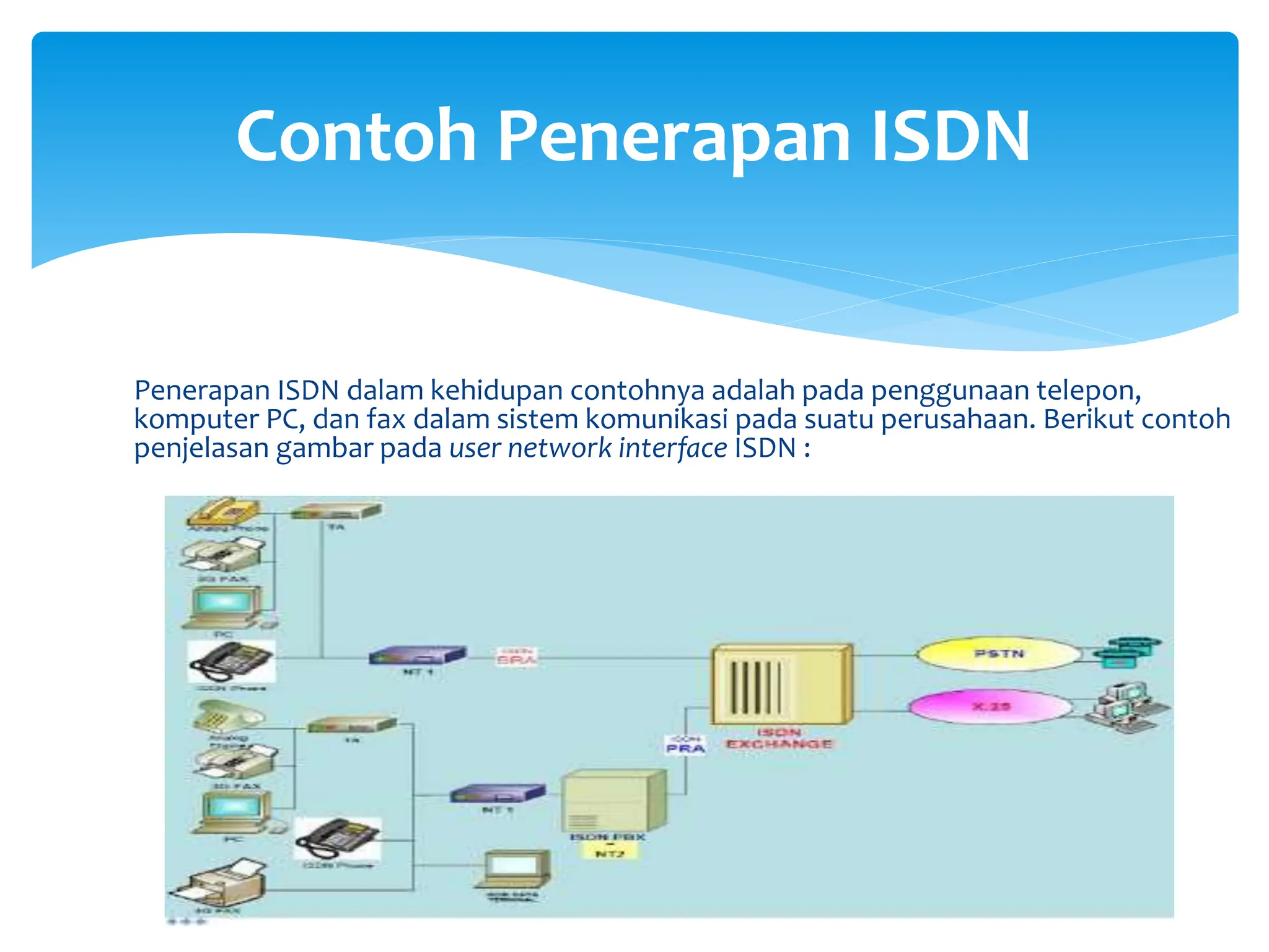 Pengenalan ISDN dalam Jaringan Telepon di Indonesia | PPTX