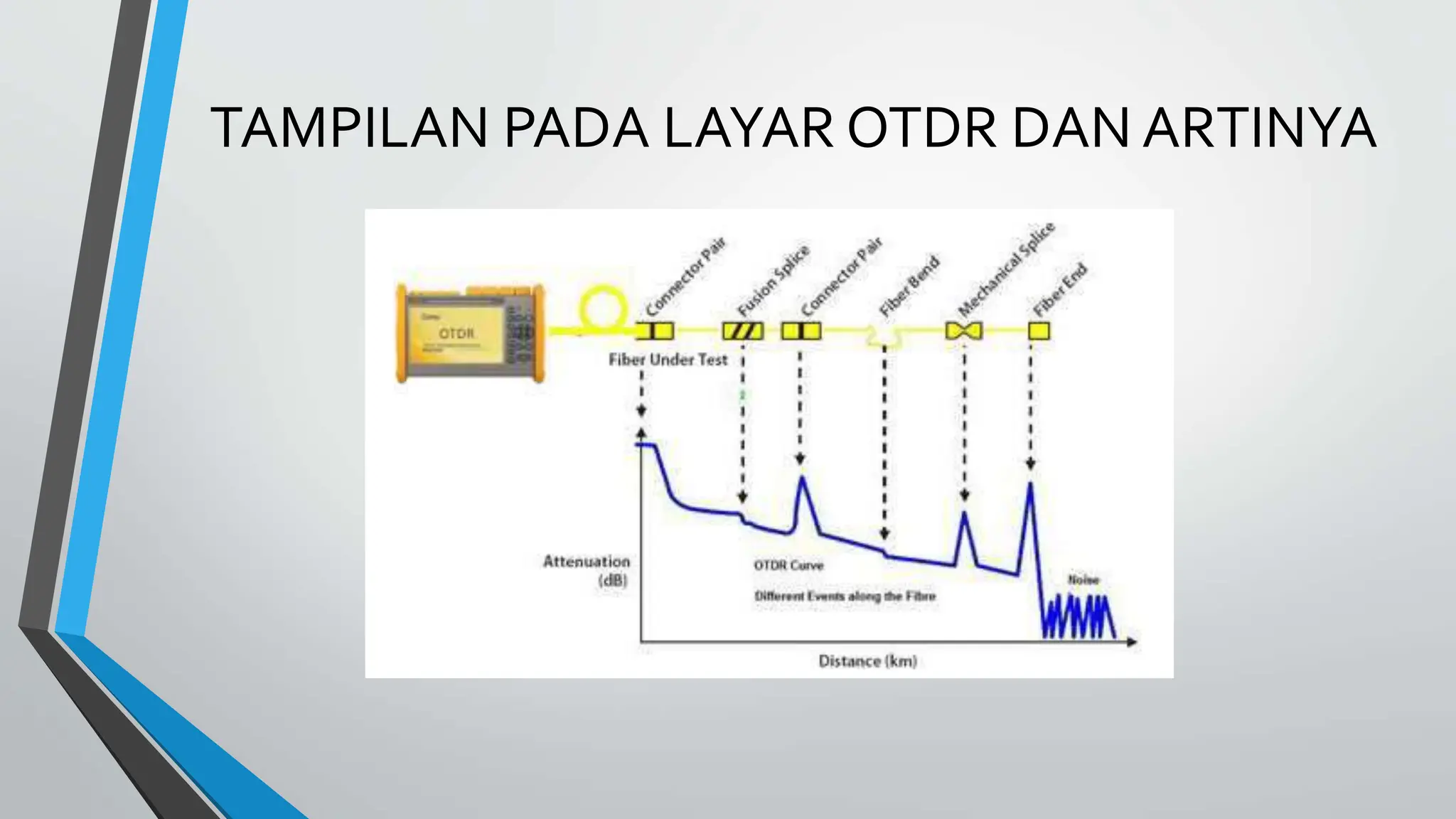 PENGENALAN OTDR (Optical Time Domain Reflectometer).pptx