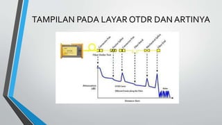 PENGENALAN OTDR (Optical Time Domain Reflectometer).pptx