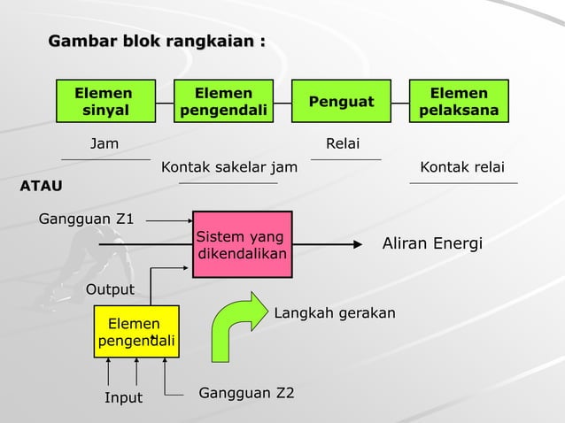 Pengenalan_Otomasi Industri bidang industri.ppt