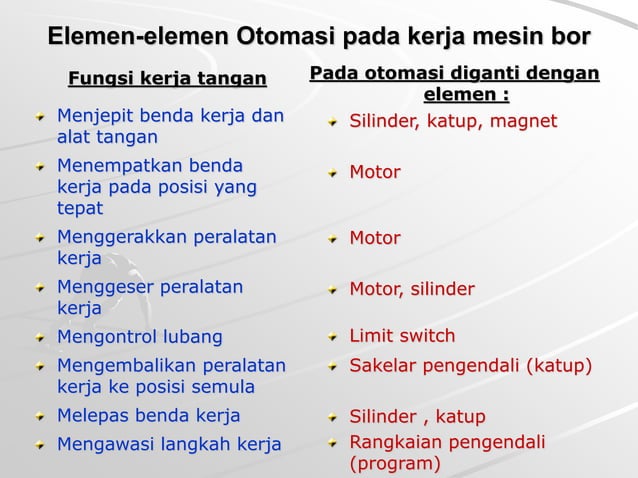 Pengenalan_Otomasi Industri bidang industri.ppt