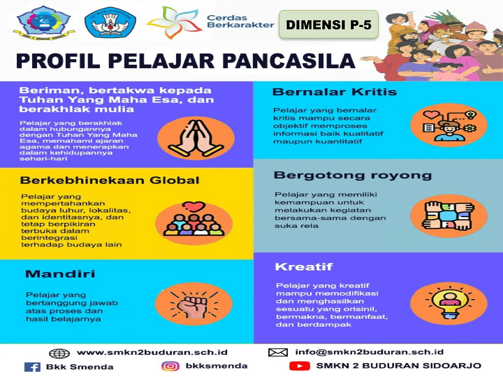 Pengenalan Profil pelajar pancasila tahun 2023 | PPTX