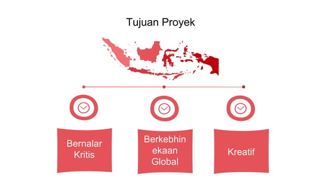 PENGENALAN P5 BHINEKA TUNGGAL IKA.pptx