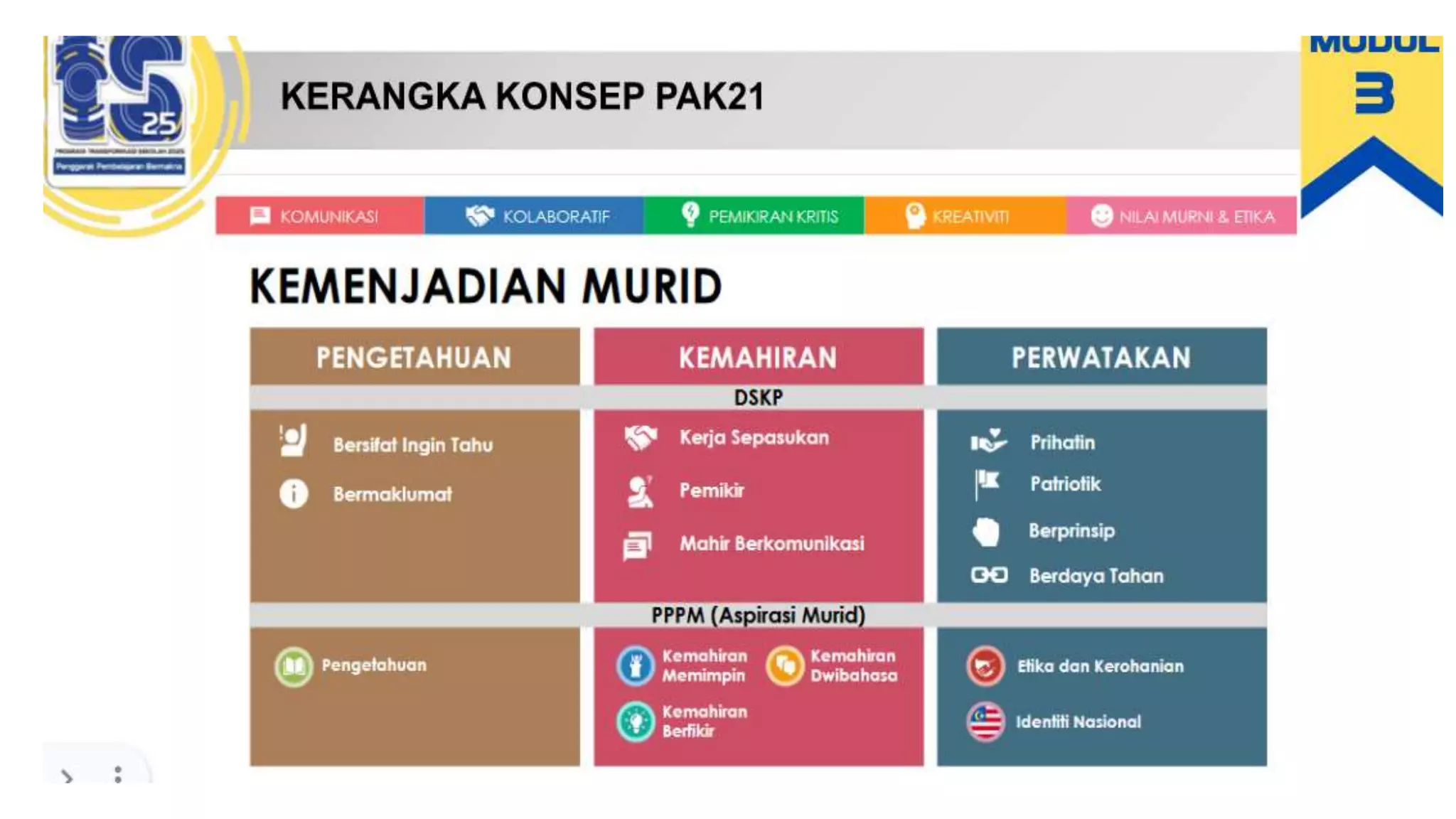 PENGENALAN PAK21.pptx