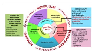 PENGENALAN PAK21.pptx