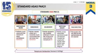 PENGENALAN PAK21.pptx