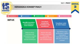 PENGENALAN PAK21.pptx