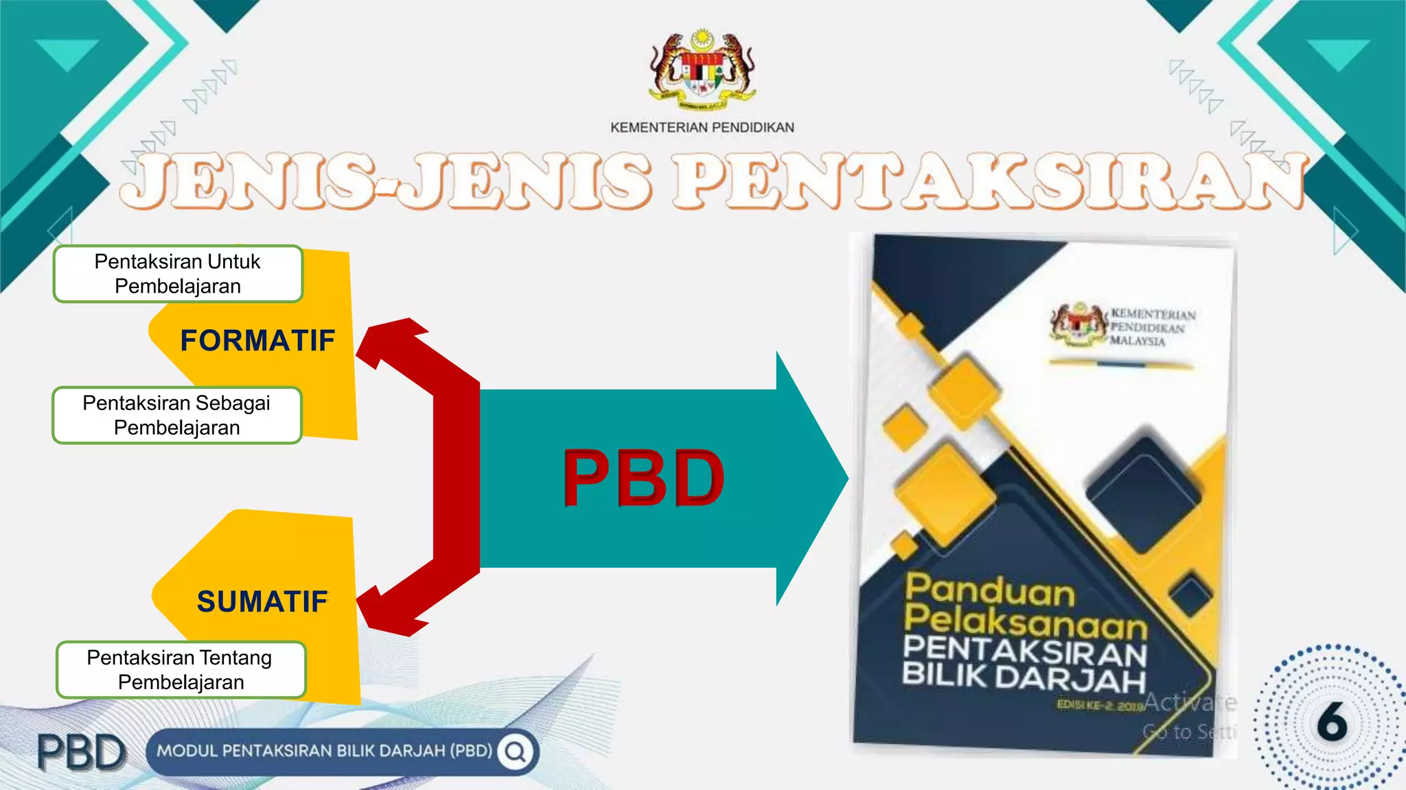 Pengenalan PBD.pptx