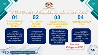 Pengenalan PBD.pptx