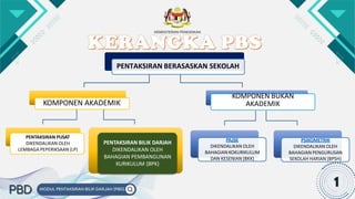 Pengenalan PBD.pptx