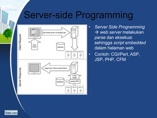 Pengenalan_Pemrograman_Web_Berbasis_HTML.ppt