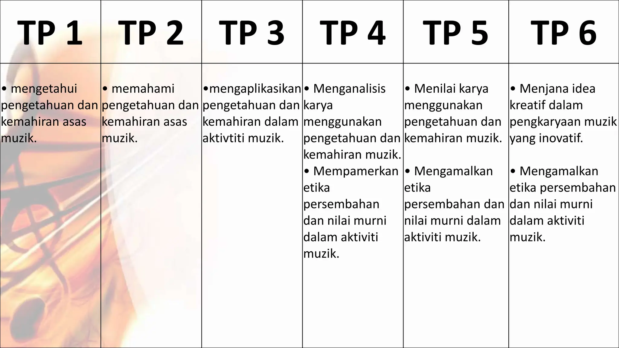 PENGENALAN PEND MUZIK T1.pptx