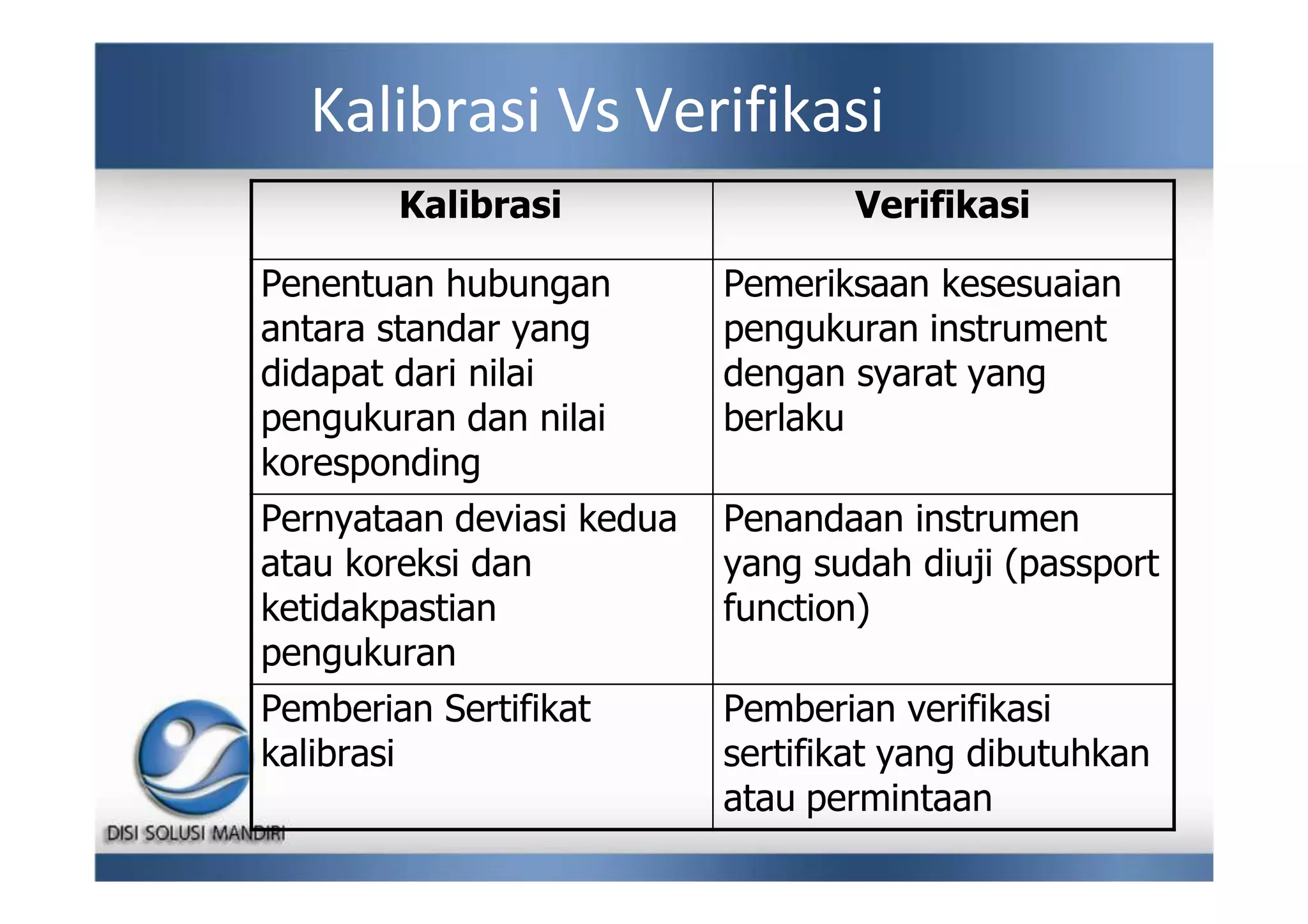 PENGENALAN_PENGUKURAN_KALIBRASI_Modul_re.ppt.pptx