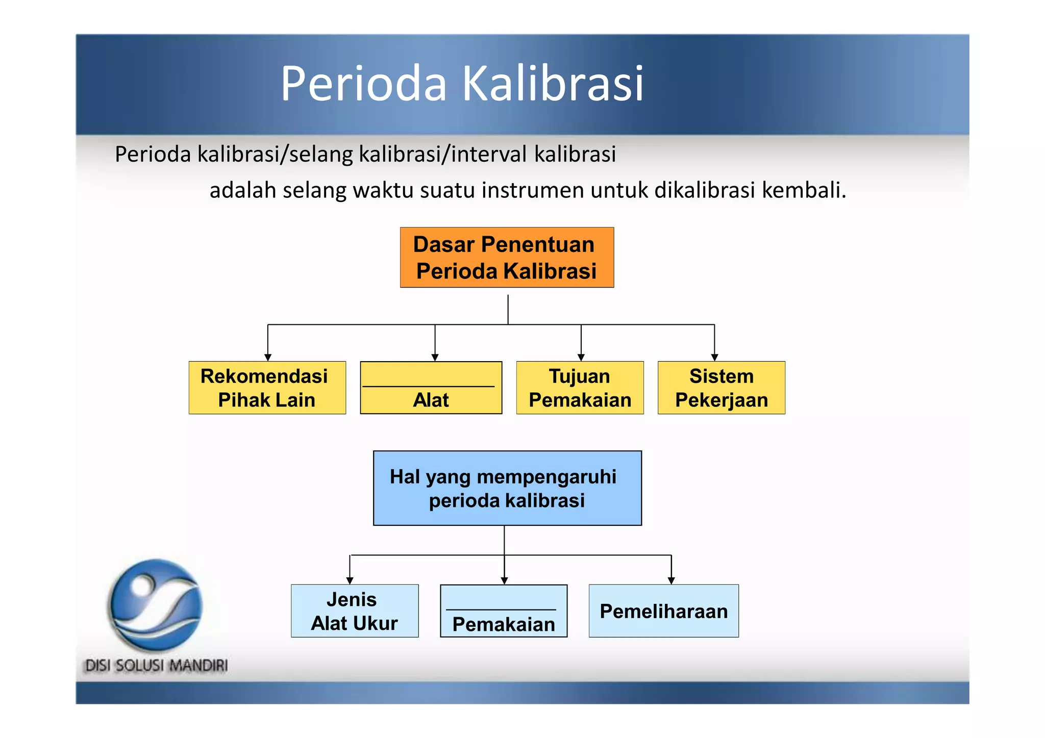 PENGENALAN_PENGUKURAN_KALIBRASI_Modul_re.ppt.pptx