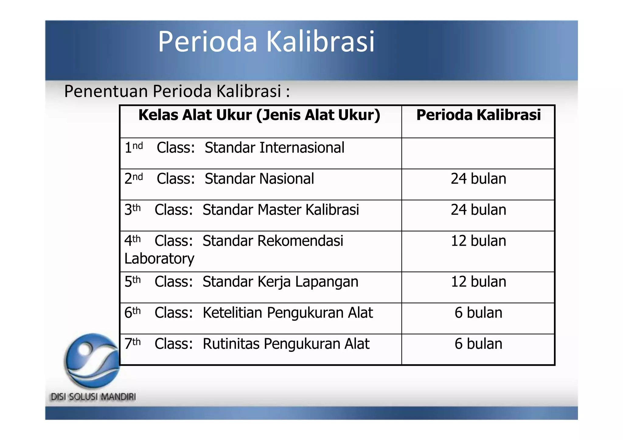 PENGENALAN_PENGUKURAN_KALIBRASI_Modul_re.ppt.pptx