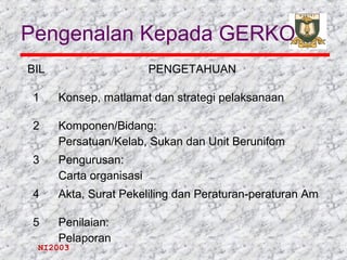 Pengenalan pengurusan gerko | PPT