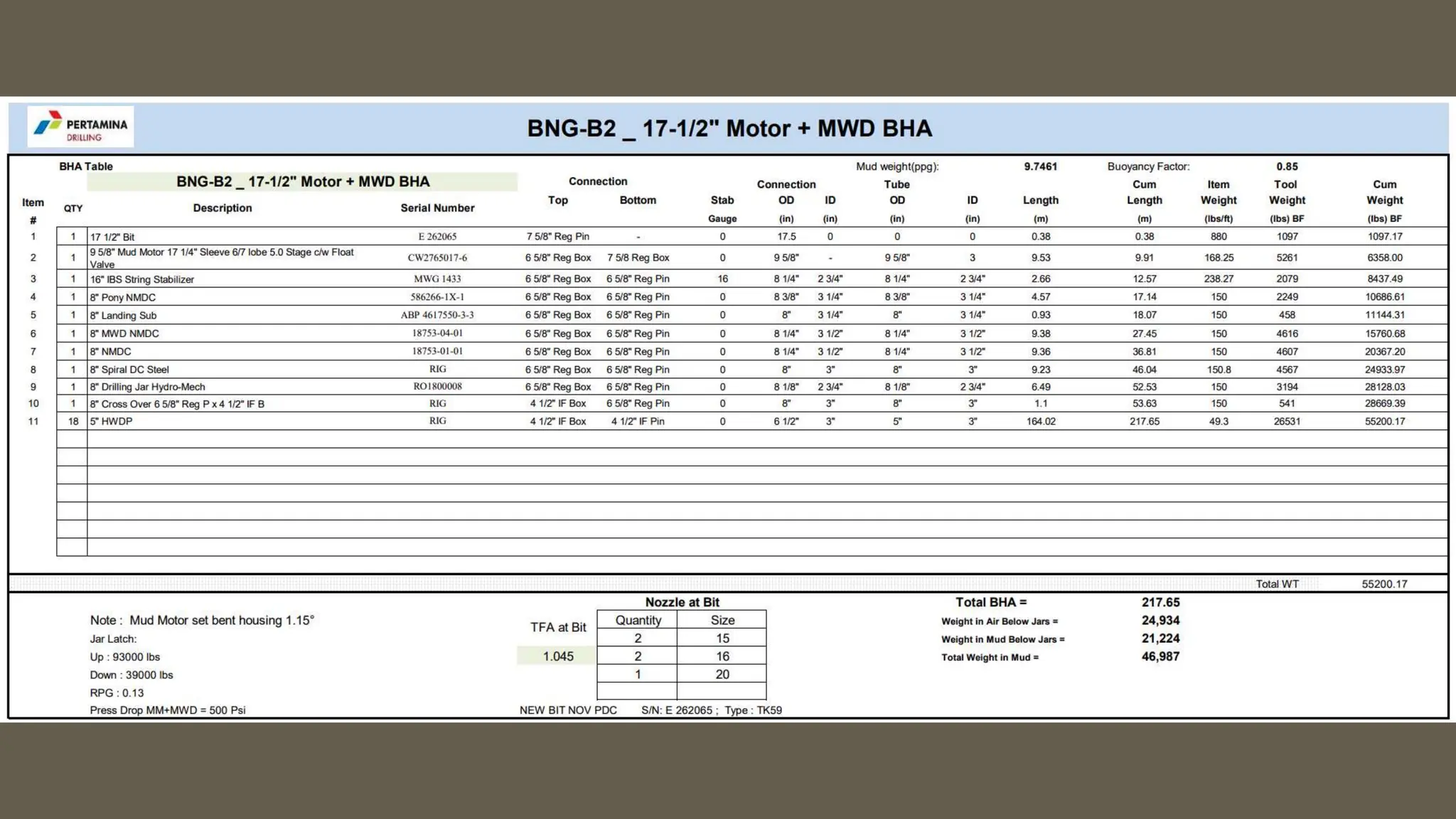a11PENGENALAN PERALATAN DD & MWD PT.pptx