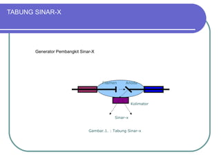 Pengenalan Pesawat Sinar X Diagnostik | PPT
