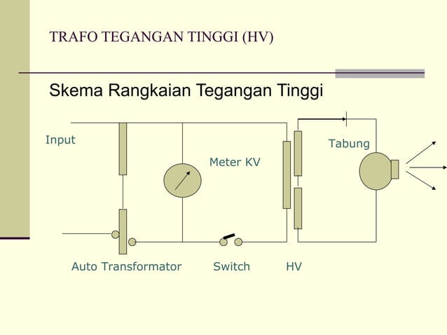 Pengenalan Pesawat Sinar X Diagnostik | PPT