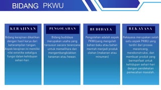 Pengenalan PKWU.pptx