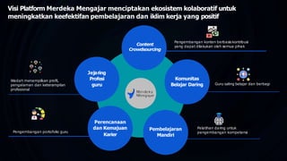 Pengenalan Platform Merdeka Mengajar.pptx