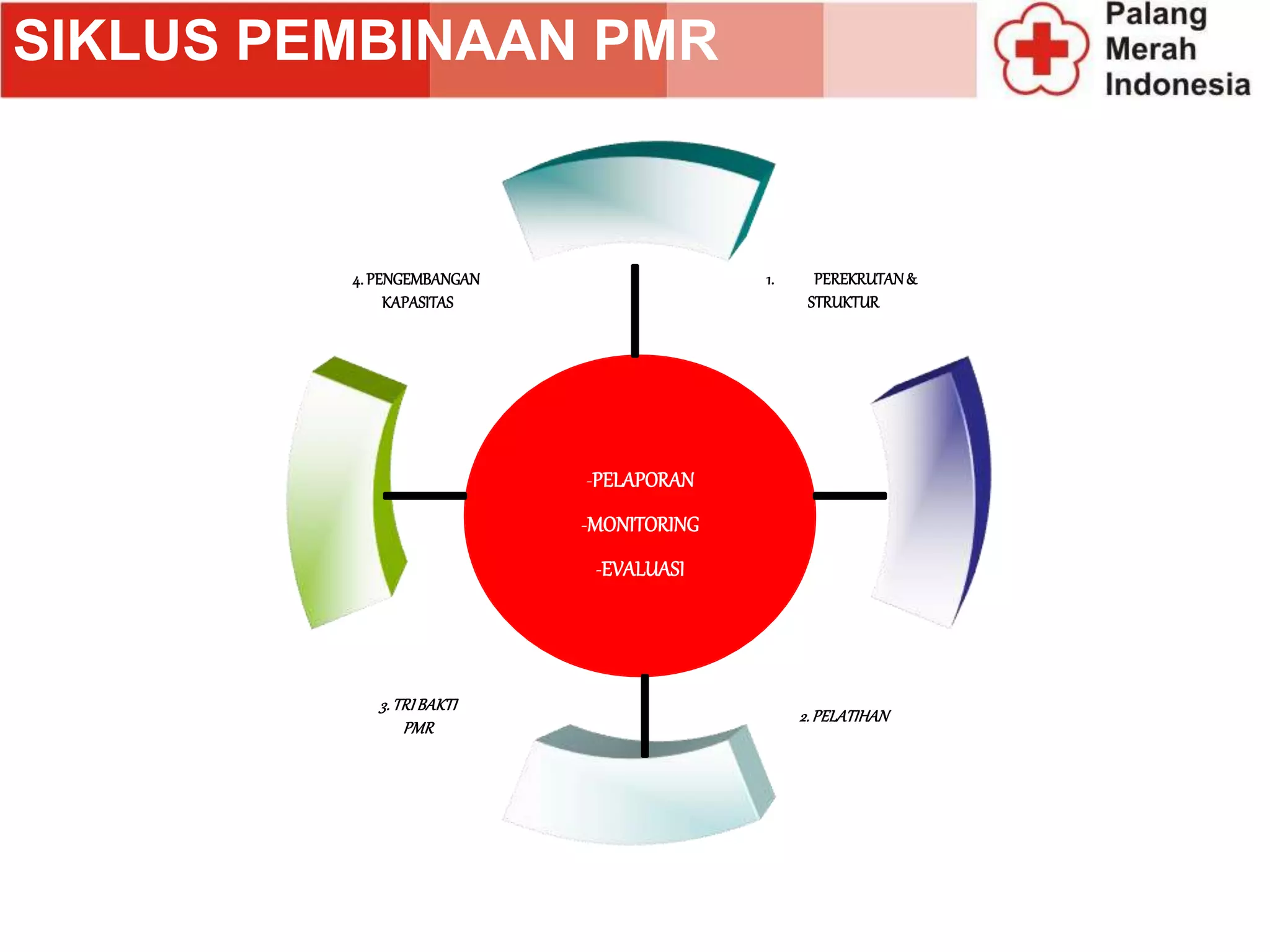 Pengenalan PMR.ppt