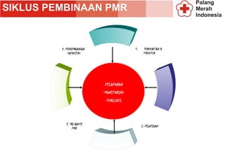 dasae dasar pengnalan Pengenalan PMR.ppt