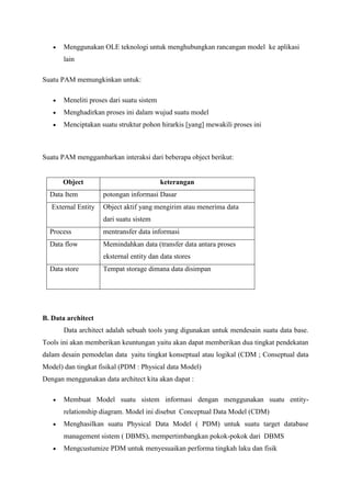 Pengenalan power designer | DOCX