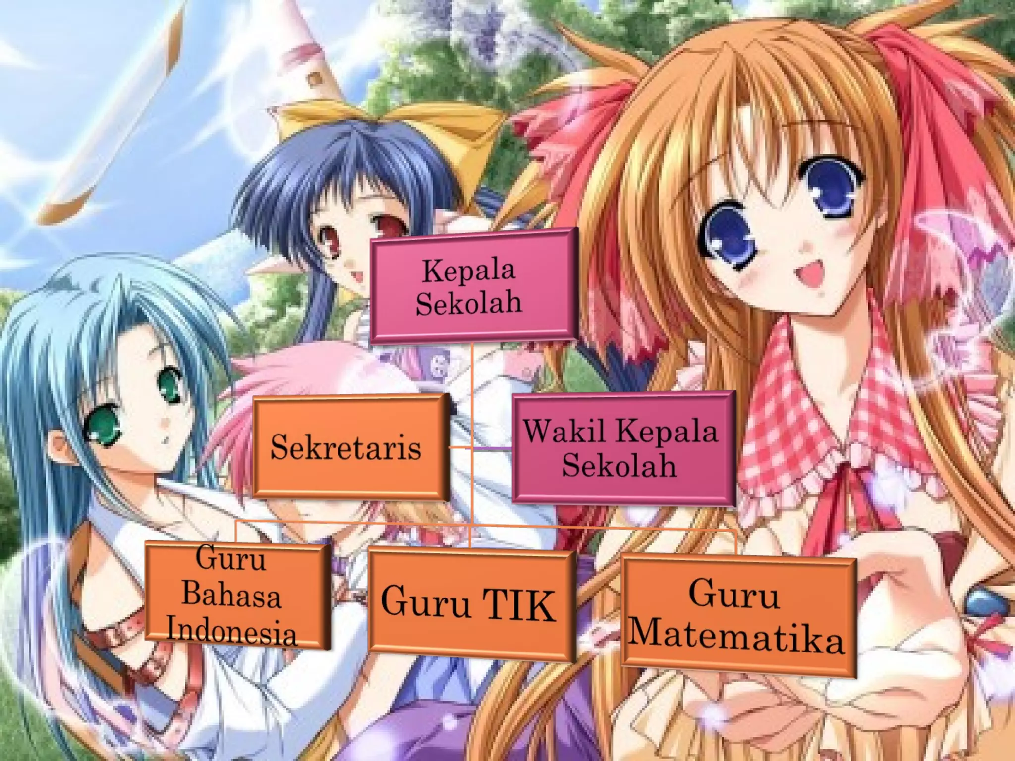 Pengenalan powerpoint | PPT