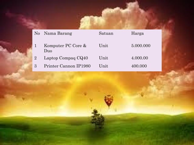 Pengenalan powerpoint | PPT