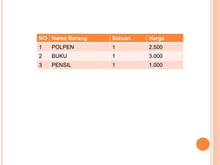 Pengenalan Power Point Nashrul | PPT