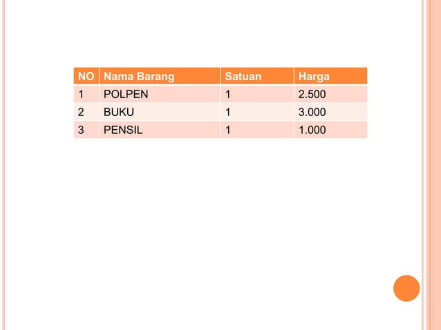 Pengenalan Power Point Nashrul | PPT