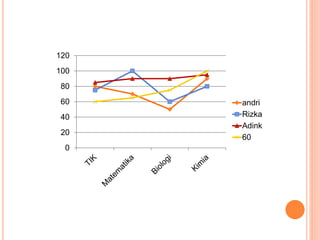Pengenalan Power Point Nashrul | PPT