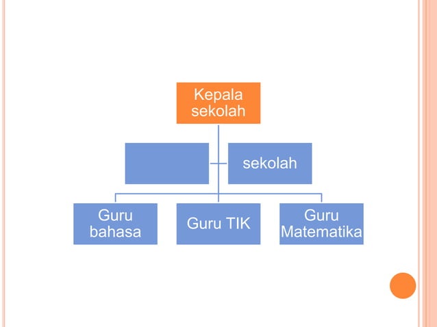 Pengenalan Power Point Nashrul | PPT
