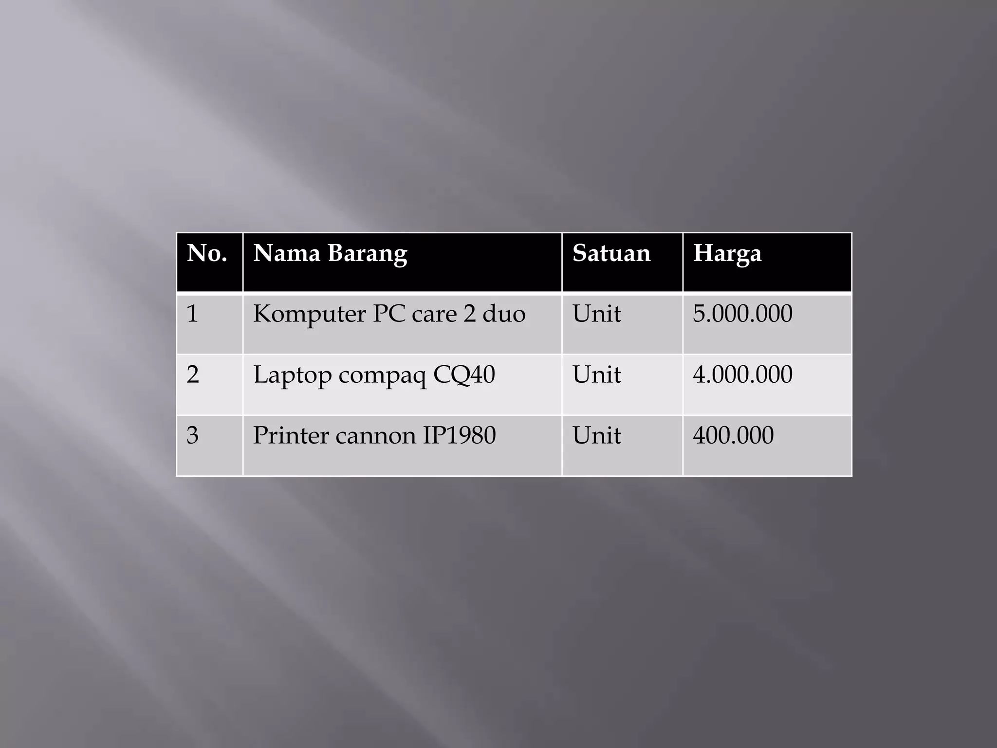 Pengenalan powerpoint zuky | PPTX