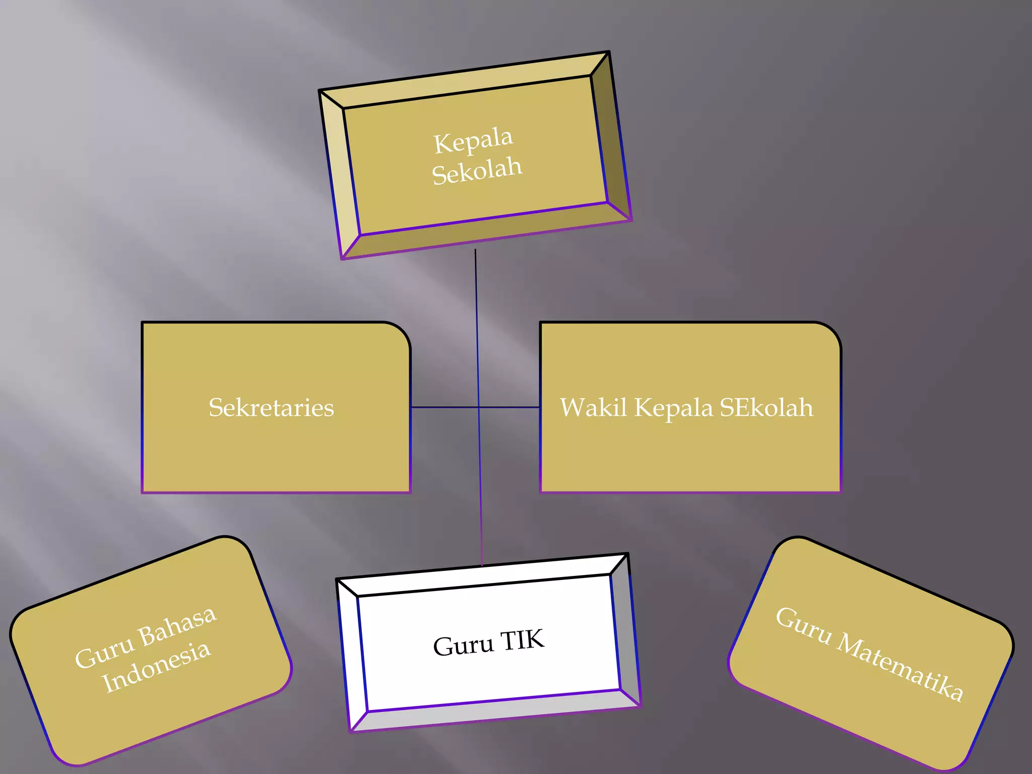 Pengenalan powerpoint zuky | PPTX