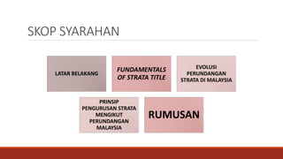 Pengenalan prinsip pengurusan strata | PPT
