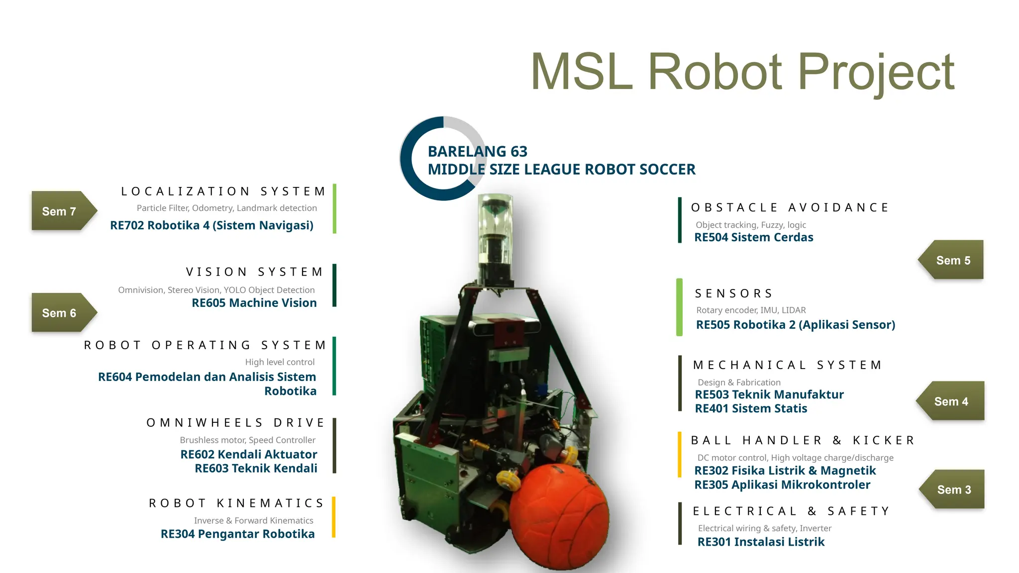 Pengenalan Prodi Robotika - Orientasi Maba.pptx