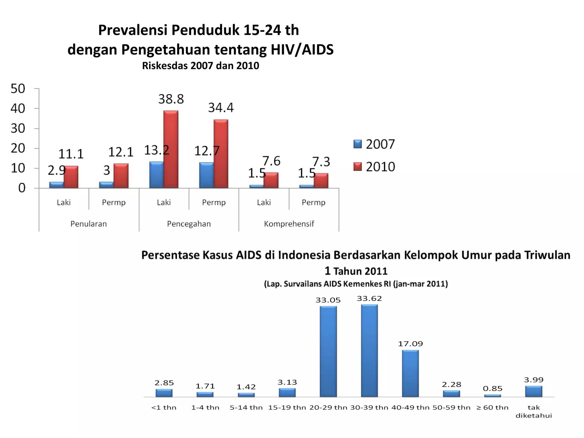 Pengenalan program kesehatan anak usia sekolah dan remaja kemenkes | PPT
