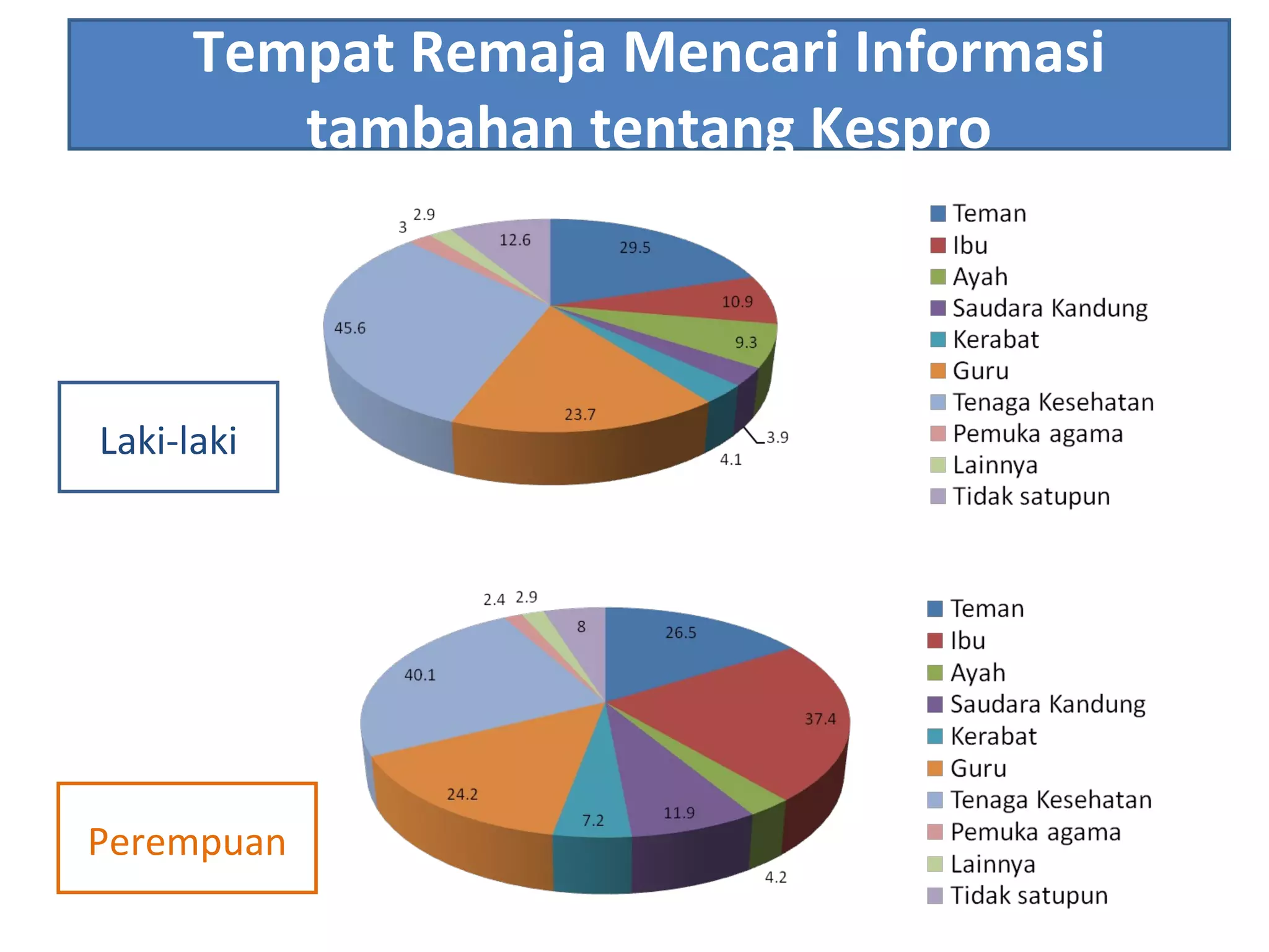 Pengenalan program kesehatan anak usia sekolah dan remaja kemenkes | PPT