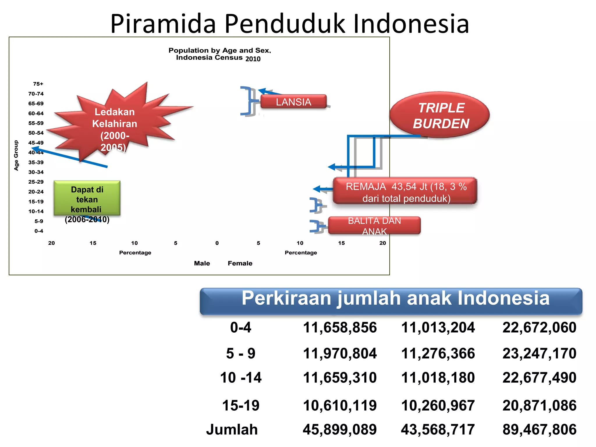 Pengenalan program kesehatan anak usia sekolah dan remaja kemenkes | PPT