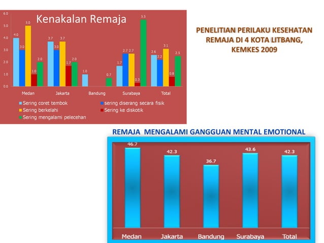 Pengenalan program kesehatan anak usia sekolah dan remaja kemenkes | PPT