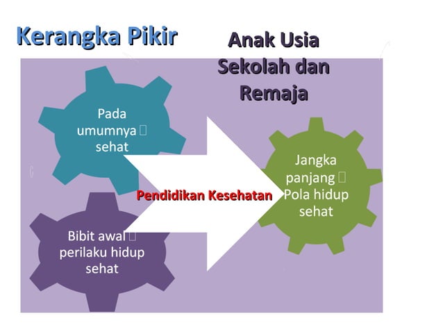 Pengenalan program kesehatan anak usia sekolah dan remaja kemenkes | PPT