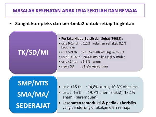 Pengenalan program kesehatan anak usia sekolah dan remaja kemenkes | PPT
