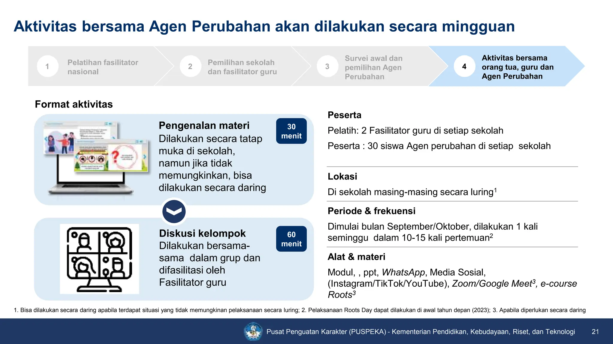 pengenalan dan Program Roots Indonesia.pptx