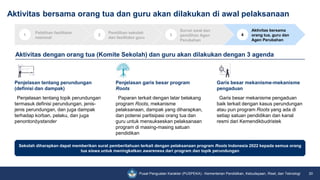 pengenalan dan Program Roots Indonesia.pptx